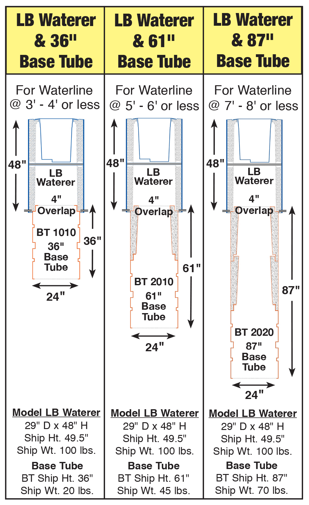 Model LB: Floatless Valve System - Cobett Company