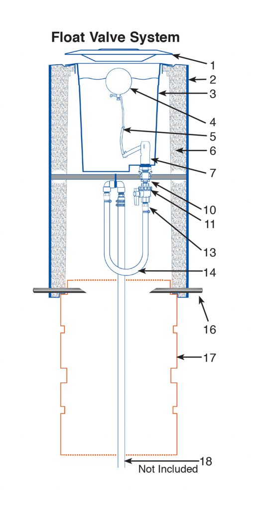 Model LB: Float Valve System - Cobett Company