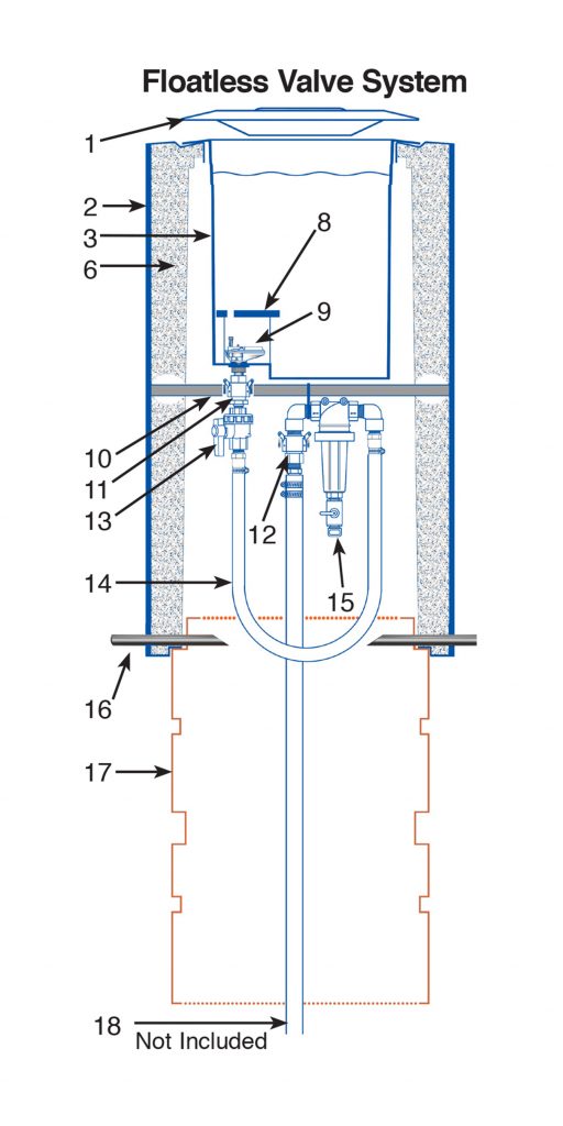 Model LB: Floatless Valve System - Cobett Company
